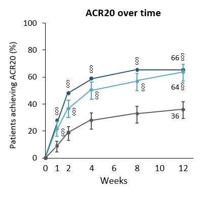 Innocuité et efficacité de l'Upadacitinib chez les patients atteints de ...