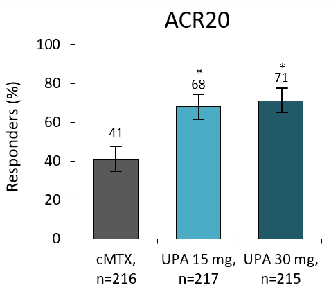 Upadacitinib as Monotherapy in Patients with Active Rheumatoid ...