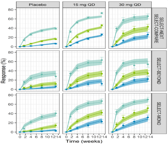 Exposure-Response Analyses of Upadacitinib Efficacy and Safety in Phase ...