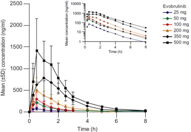 Safety, Tolerability, Pharmacokinetics, Target Occupancy, and QT ...