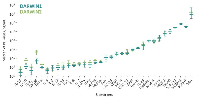 Filgotinib, um Inibidor JAK1, Modula Biomarcadores Relacionados com a ...
