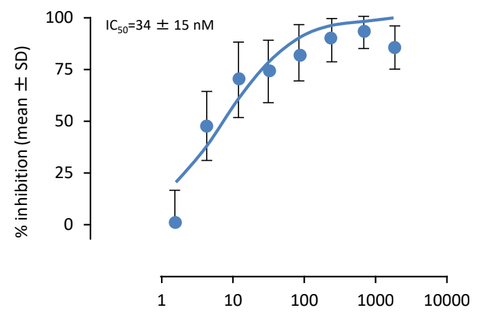 Preclinical characterisation of itacitinib, a Novel Selective Inhibitor ...