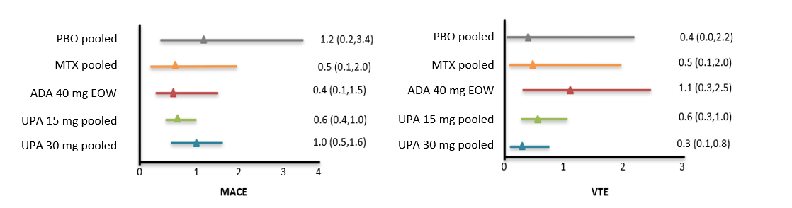 Safety Profile of Upadacitinib in Rheumatoid Arthritis: Integrated ...