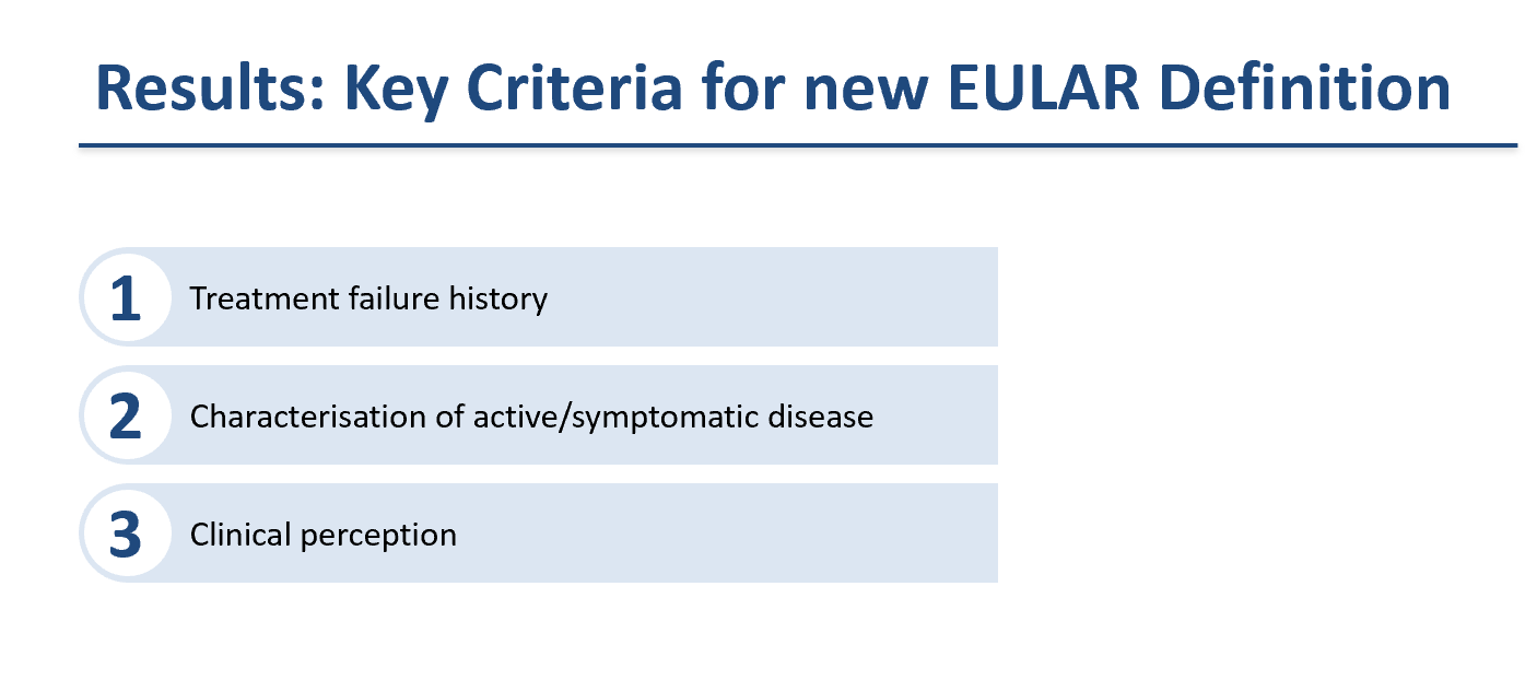 EULAR Definition of Difficult-to-Treat Rheumatoid Arthritis ...
