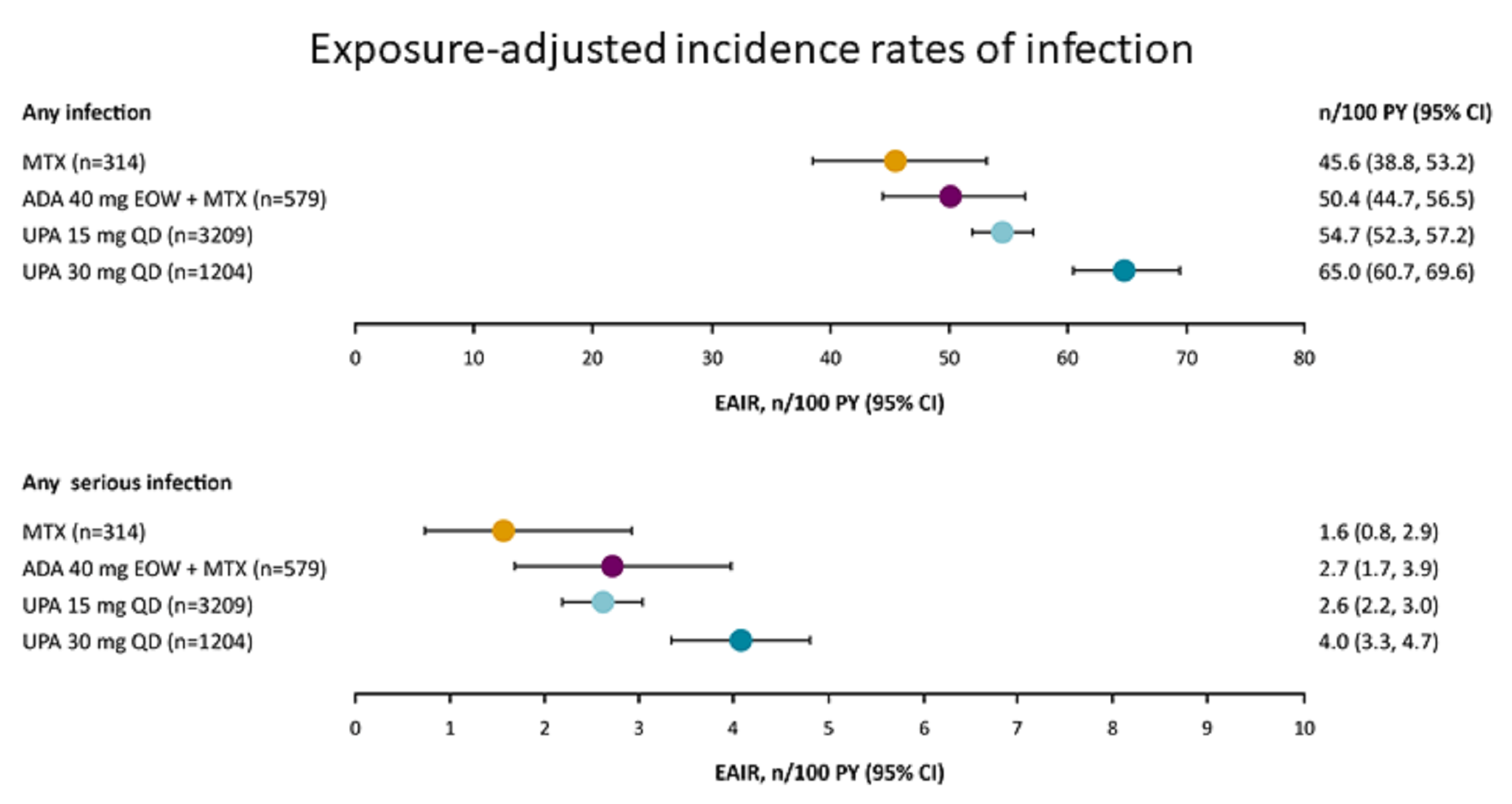 Incidence and risk factors for herpes zoster in patients with ...